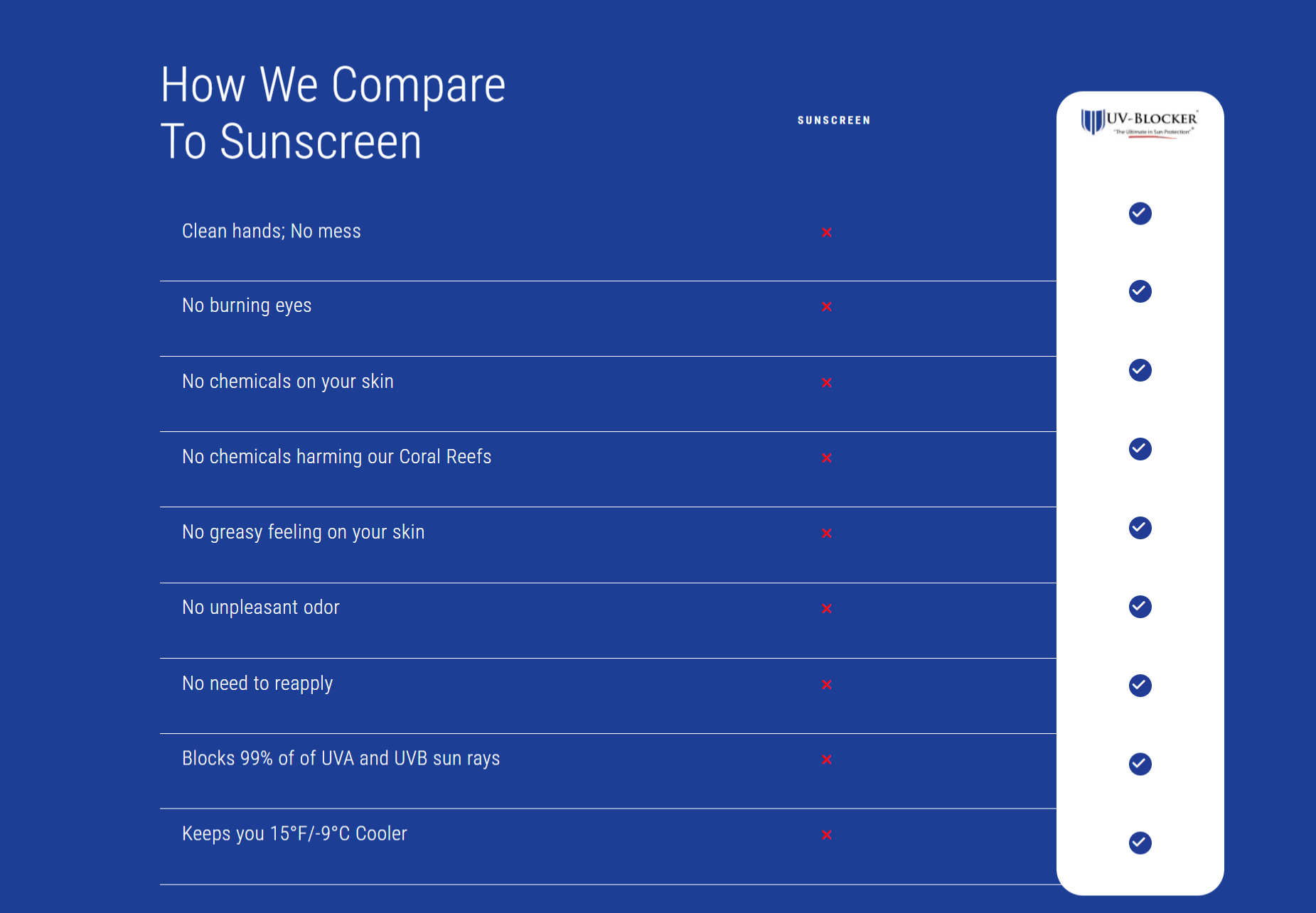 UV-Blocker: The Ultimate Sun Umbrella for Sun Safety